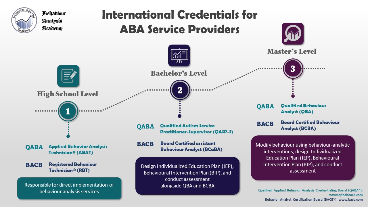 Behaviour Analysis Academy